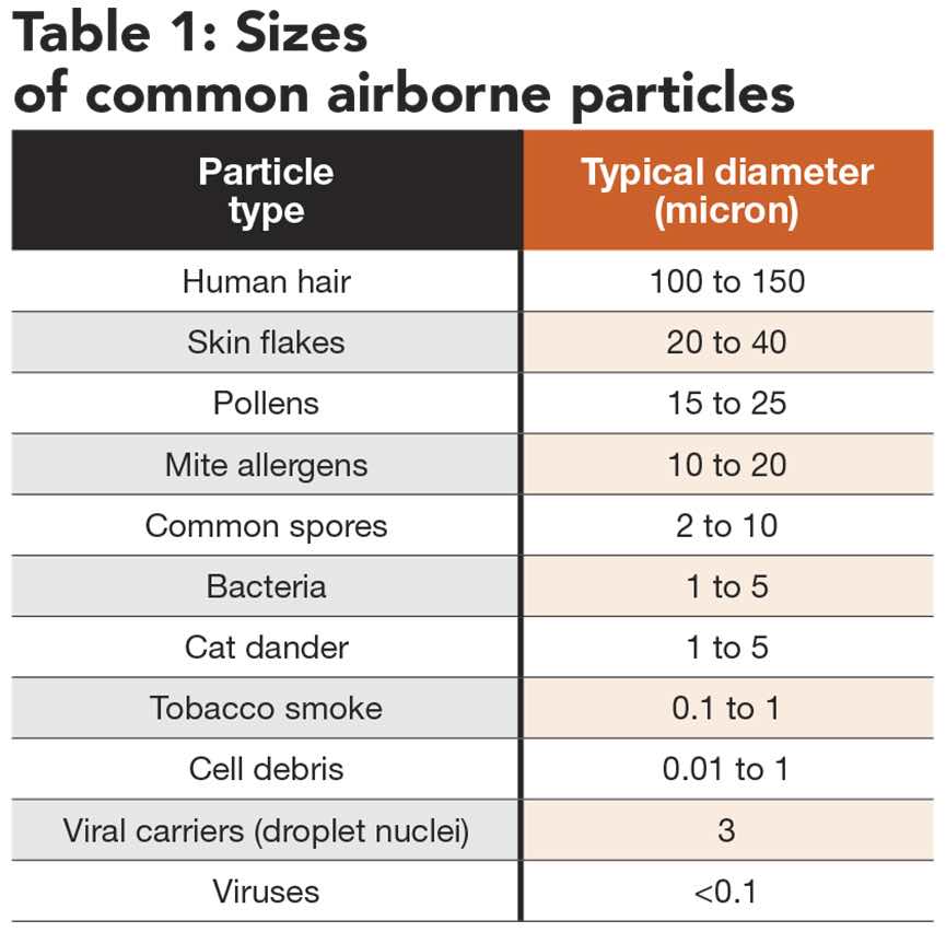 What’s so important about air filtration? / O que é tão importante a ...